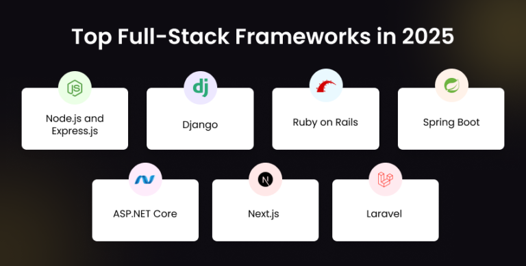 7 Top Full-Stack Frameworks you must know in 2025