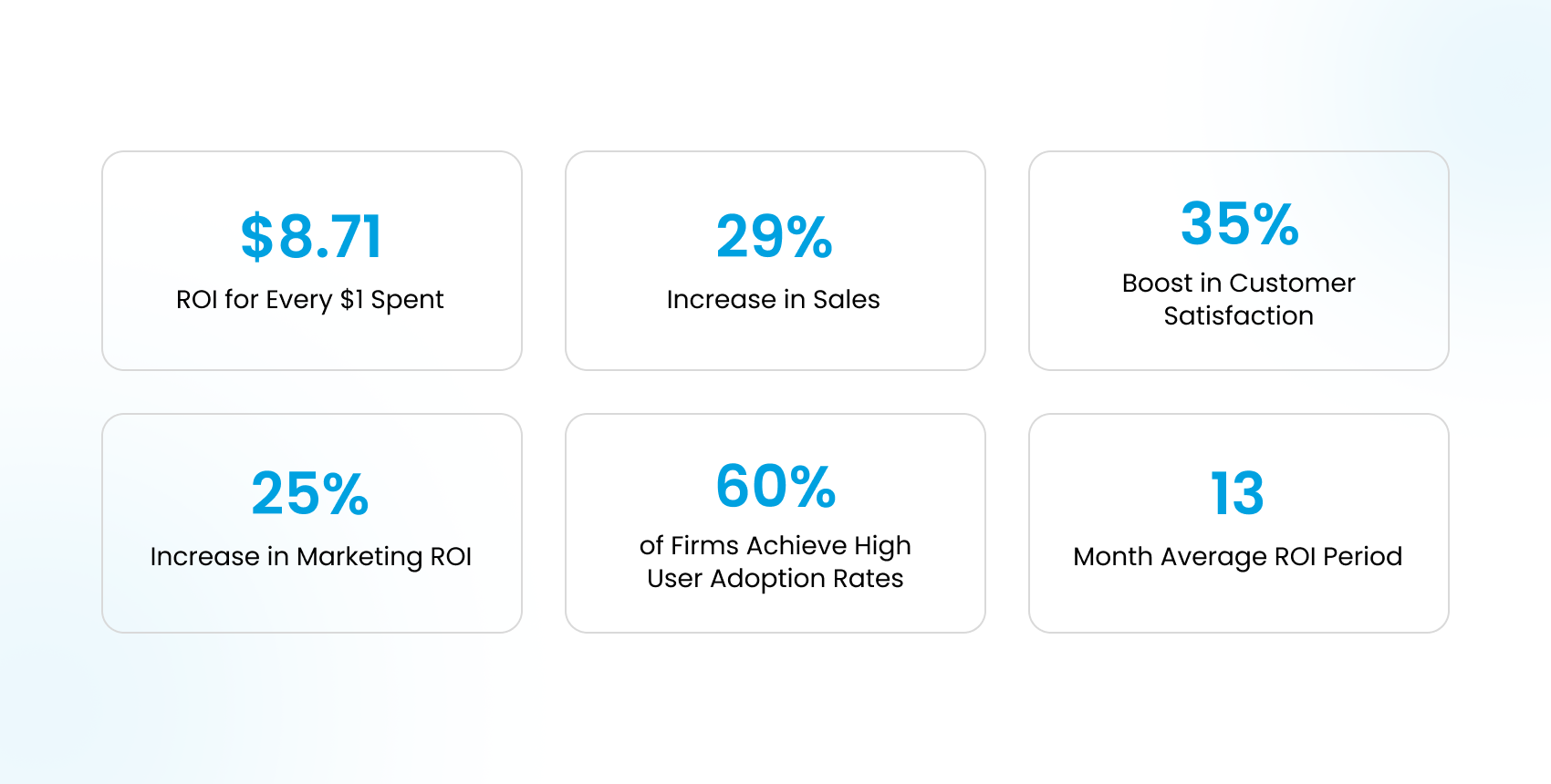 11 Easy Steps to a Salesforce Implementation in 2025