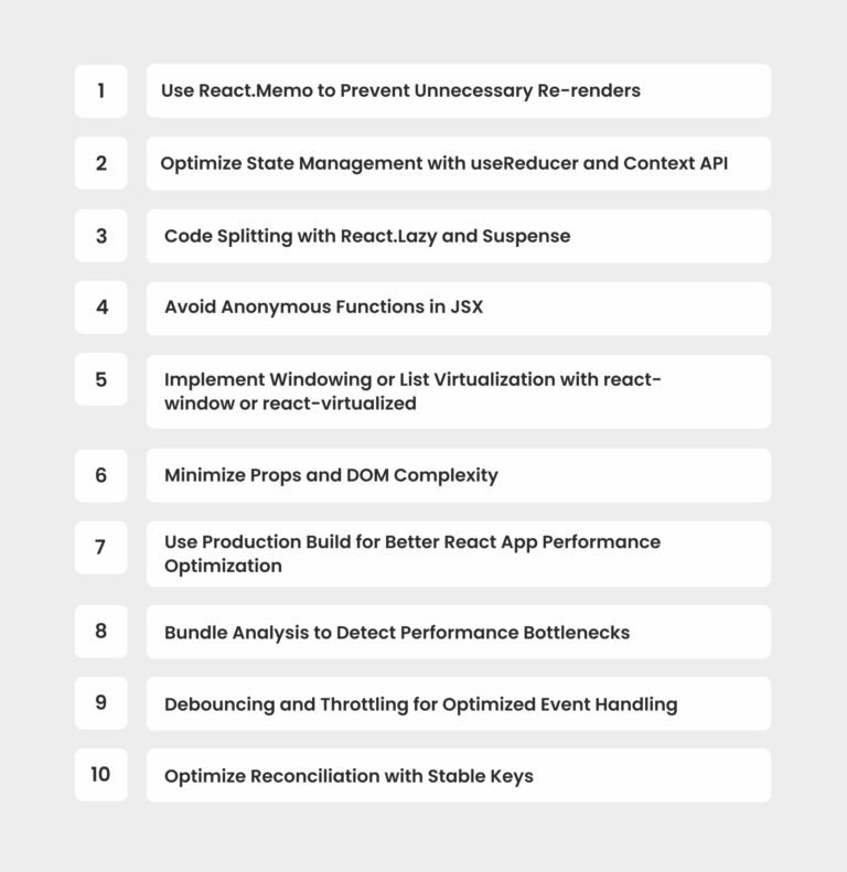 10 React Performance Optimization Techniques That Work