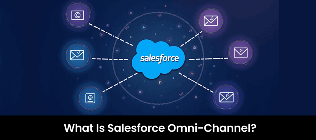 Salesforce Omni-Channel Routing Explained with its Benefits